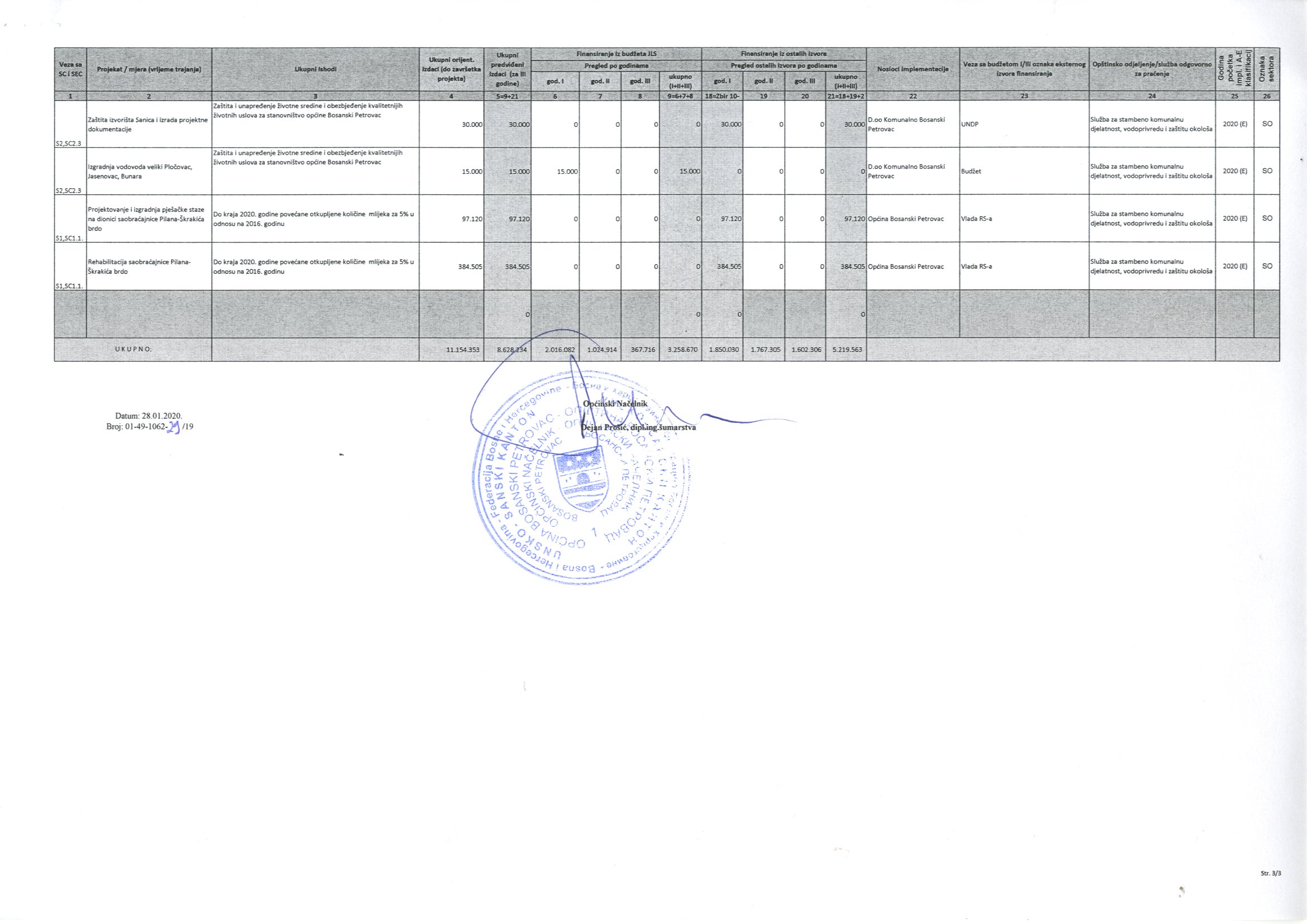 Odluka o usvajanju Plana implementacije i indikativni finansijski okvir ...